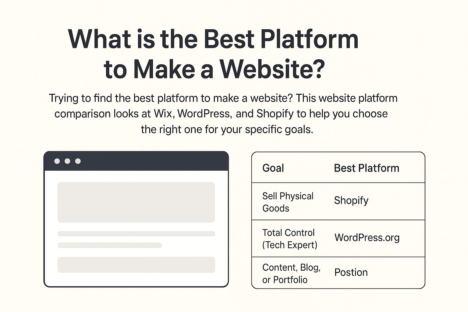 What is the Best Platform to Make a Website in 2025?