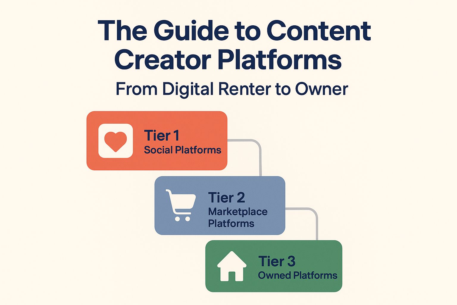 The Guide to Content Creator Platforms: From Digital Renter to Owner