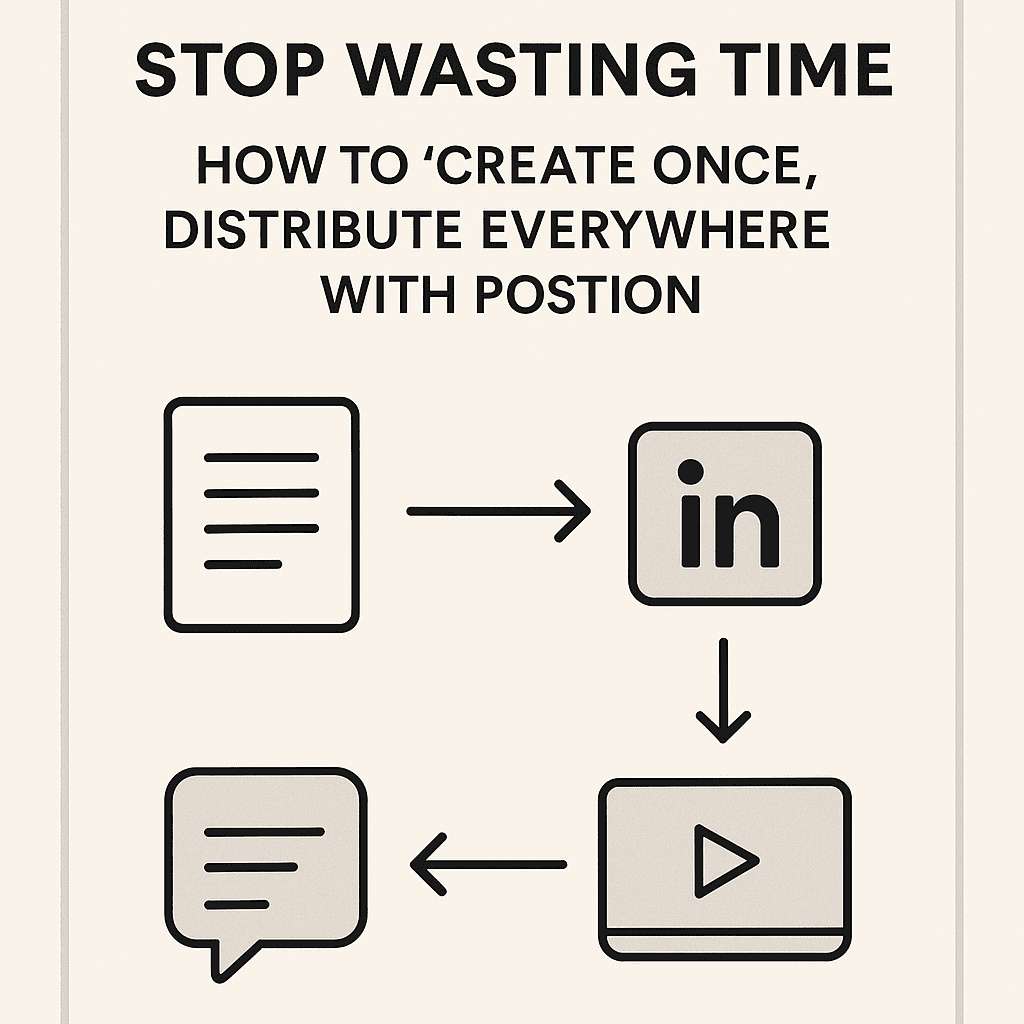 Content Repurposing with AI: Create Once, Distribute Everywhere (2026 ...