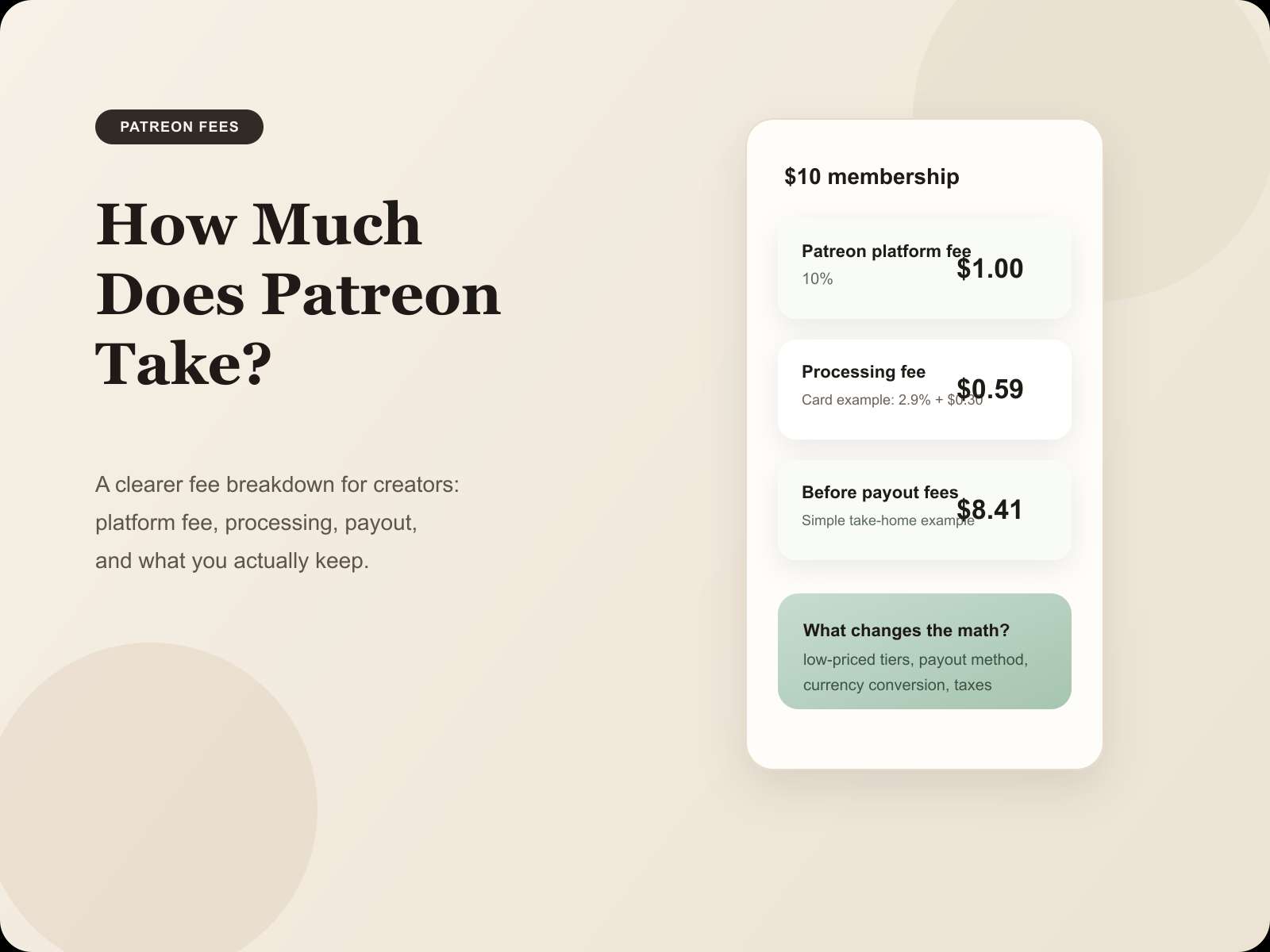 How Much Does Patreon Take? A Full Creator Fee Breakdown for 2026